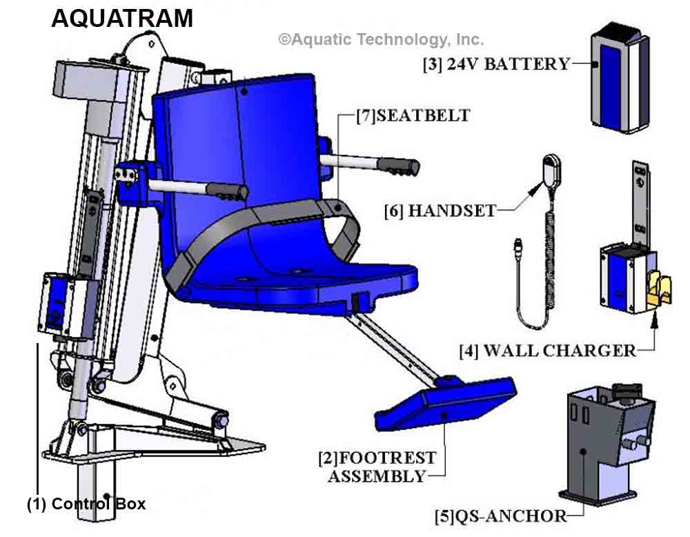 Pentair AquaTram Pool Lift Replacement Parts