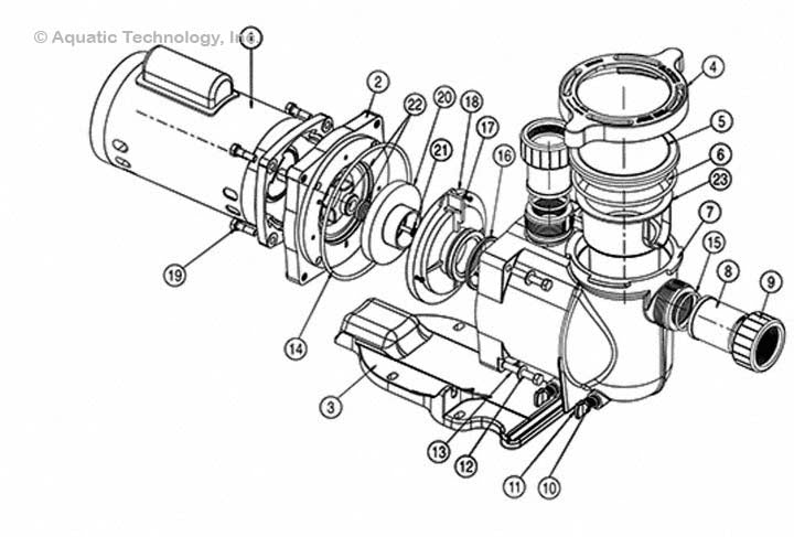 Sta-Rite Supermax Pump Parts