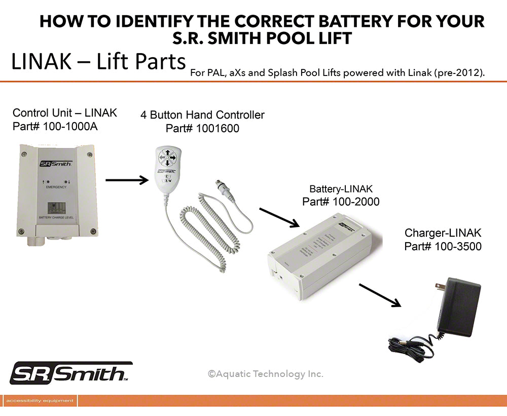 100-4300-R - Four Button Hand Control - SR Smith