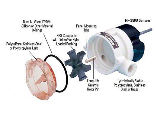 155481 - Rotary Flow Switch - Chemtrol
