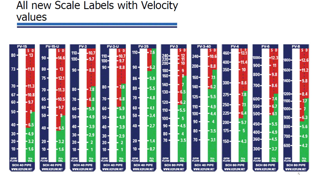 FlowVis Pool Flowmeter for 3 Inch SCH 80 Pipe - H2flow - FV-3